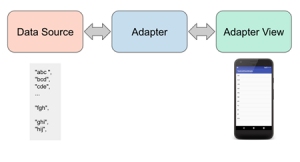 [Android & Kotlin] ListView と ArrayAdapter 簡単なテキストリストの表示