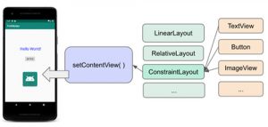 [Android] TextView で文字を表示
