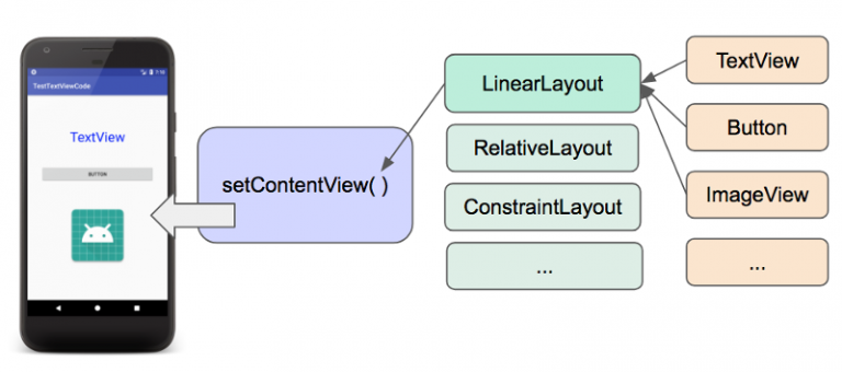 [Android & Kotlin] Buttonをコードだけで記述する