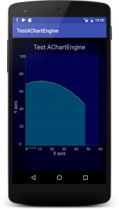 [Android] MPAndroidChart ライブラリーでグラフを描画