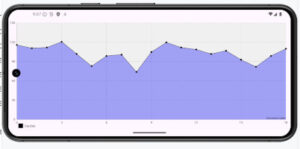 [Android] MPAndroidChart ライブラリーでグラフを描画