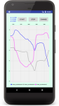 [Android] MPAndroidChart ライブラリーでグラフを描画