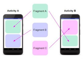 [Android] FragmentをHello Worldから始めるみる